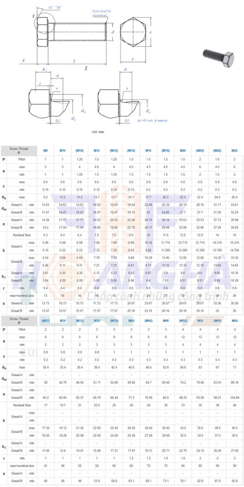 JIS B 1180 (ISO8676) – 2014 – Bu lông lục giác | Bu lông Hoàng Hà