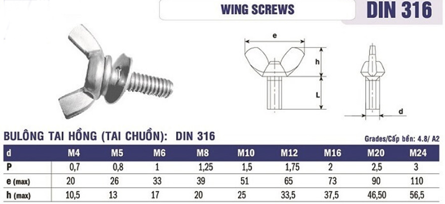 Bảng tra kích thước bu lông theo tiêu chuẩn đầy đủ, chi tiết